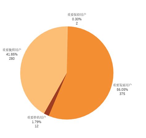 Sql用户购物行为数据分析sql用户行为查询 Csdn博客