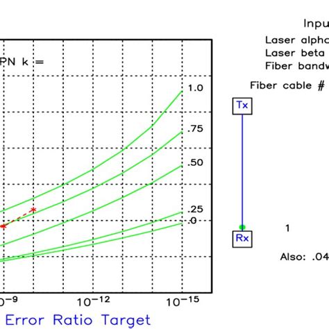 Coherence And Contrast Of A Medium Coherence Multimode Laser
