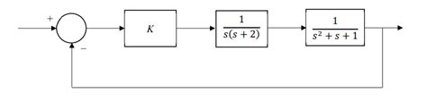 Solved Use The Routh Hurwitz Stability Criterion To Chegg