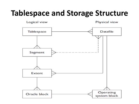 SOLUTION Pres9 Oracle Storage Structure Studypool