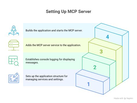supercharging your ai building an mcp server in core with