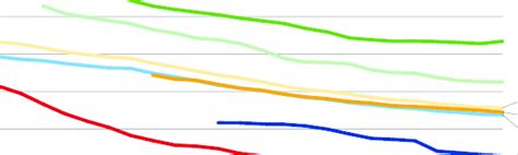 2 Acute Care Hospital Beds Per 100 000 Population Download Scientific