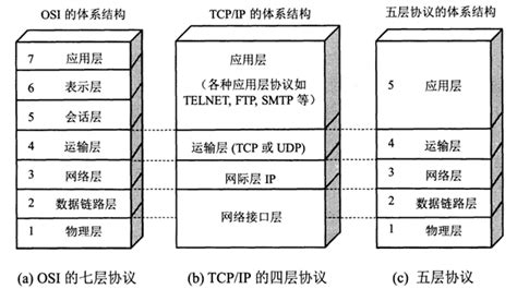 Linux iptables使用 jest 博客园
