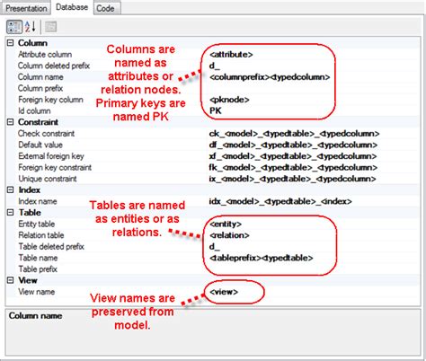 Database Conventions