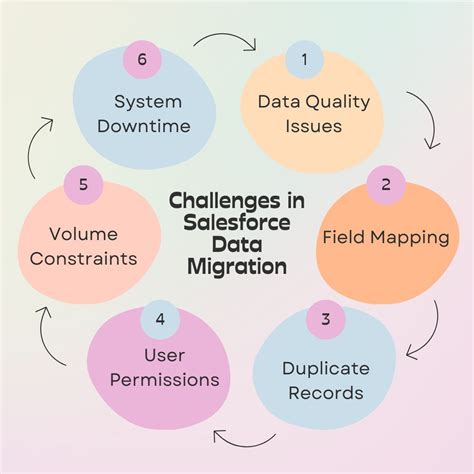 Blue Orange Techies On Linkedin Salesforcedatamigration Crm Salesforcesolutions