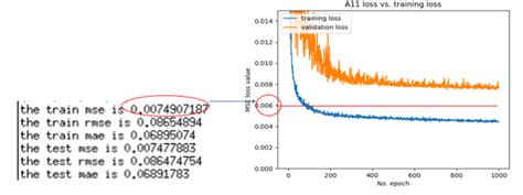 Using Keras I Get A Discrepancy Between The Training Loss In The History Object And The Loss