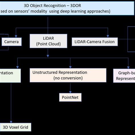 Cnn Based Camera Lidar Fused Descriptor For Place Recognition