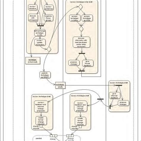 An UML 2 1 Activity Diagram Showing An Example Process For The Download Scientific Diagram