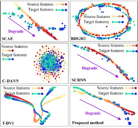 figure 12 from a calibration based hybrid transfer learning framework
