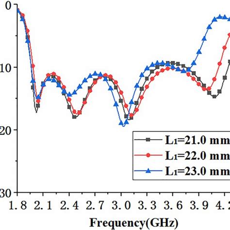 return loss of the array element with different parasitic strip lengths