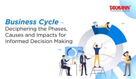 Business Cycle Deciphering The Phases Causes Features