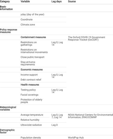 Categories Names And Sources Of The Input Variables Download