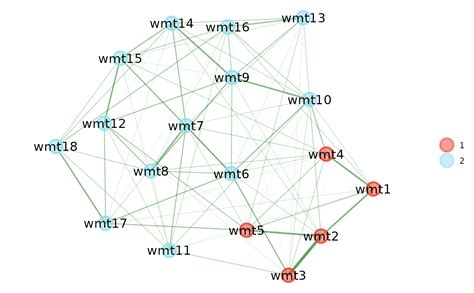 S3 Plot Methods For Eganet — Eganet Plot • Eganet
