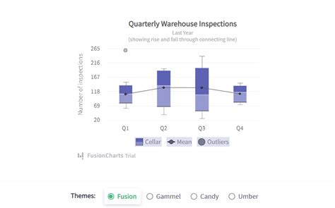 The Future Of Data Visualization Interactive Graphs And Charts
