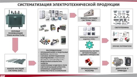 Электротехника презентация онлайн