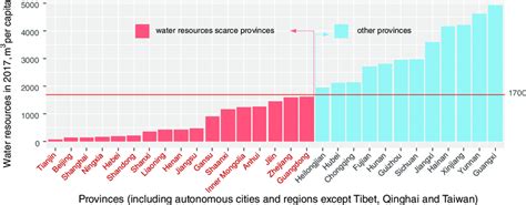 Presents The Characterization Of Scd Implementation In Toc There Are
