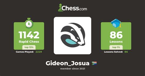 Gideon Kotze Gideonjosua Chess Profile