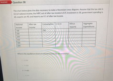 Solved Question Diagram Assume That The Tax Rate Is The Chegg
