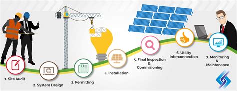 TURNKEY EPC SOLUTIONS 1 TTCL Việt Nam