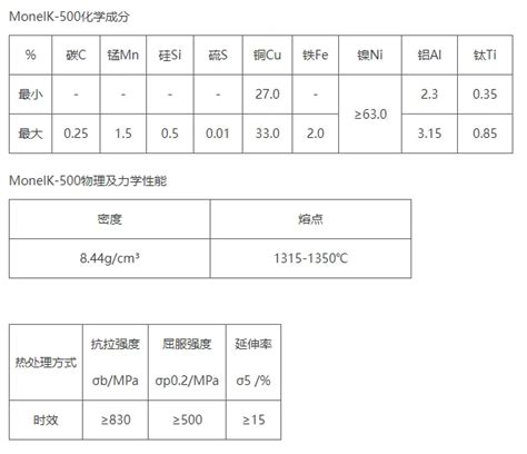 Monel K500是什么材料 哔哩哔哩