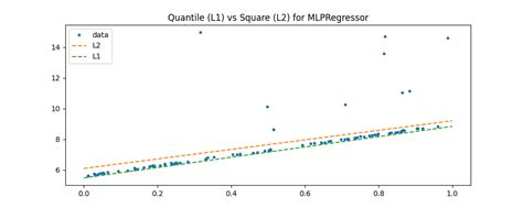 Quantile MLPRegressor Mlinsights 0 5 0 Documentation