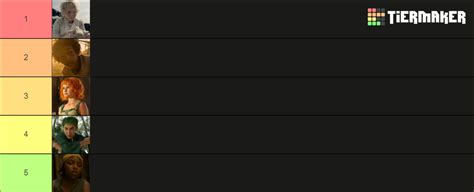 One Piece LA Flashback Tier List Community Rankings TierMaker