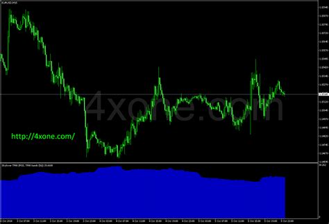 Sky Tma Mt4 Indicator 4xone