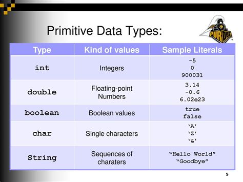 CS 177 Week 15 Recitation Slides Ppt Download