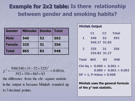 Ppt Chi Square Test Powerpoint Presentation Free Download Id 520894