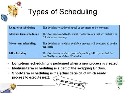 chapter 9 uniprocessor scheduling types of processor scheduling