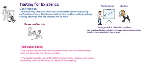 how to test the existence assertion for investments universal cpa review