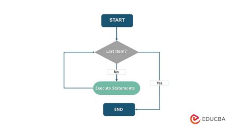 Loops In Python Guide To Python Looping Mechanisms