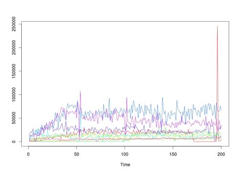 R How To Plot Data In Time Series Stack Overflow