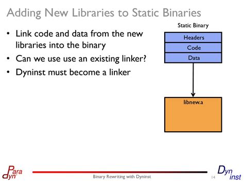 Binary Rewriting With Dyninst Ppt Download