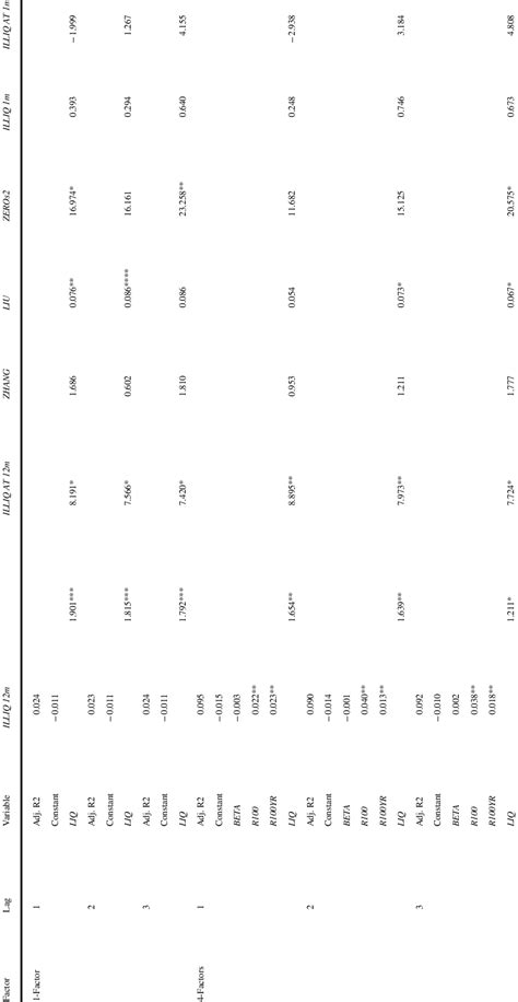 Cross Sectional Regression Analyses Of Stocks And Reits Returns On
