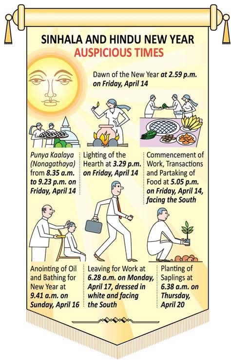 Sinhala And Tamil New Year Avurudu Nakath Litha 2023