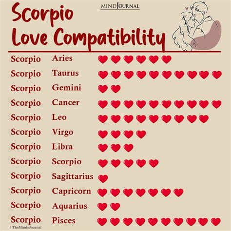 Zodiac Signs And Their Love Matches 60 Photos