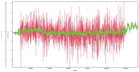 Primary And Secondary EKF Mismatch EKF Drift Copter