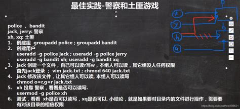 2021韩顺平图解linux 狗剩学习笔记 韩顺平 linux 讲义 csdn博客
