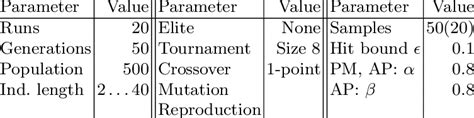 General Evolutionary Parameter Settings Download Table
