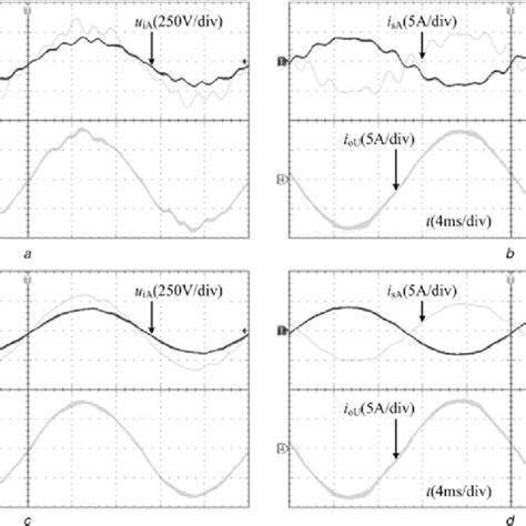 Experimental Waveforms Of Source Current I Sa Input Voltage U Ia Download Scientific