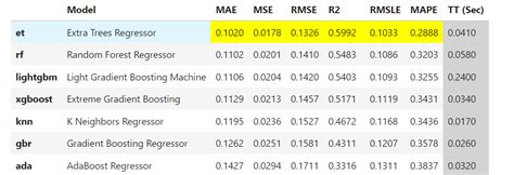 Tunning Problem And Getting The Params Key · Pycaret Pycaret