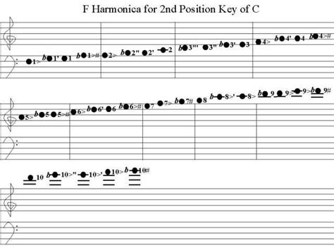 Harmonica Finger Chart Ponasa