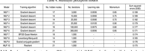 Table 4 From Hybrid Model Using Logit And Nonparametric Methods For