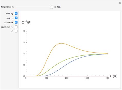 Low Temperature Heat Capacity Of Hydrogen Molecules Wolfram