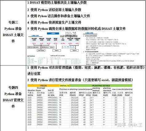 Dssat模型及交叉融合、扩展应用技术应用 知乎