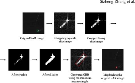 Figure From Ship Detection In Sar Images Based On Oriented Bounding