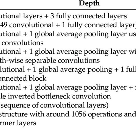 overview of the deep learning network models used download