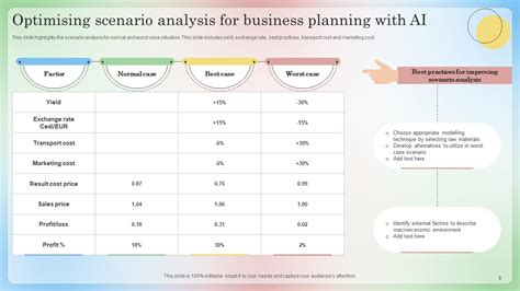 Scenario Analysis Powerpoint Template Bundles Ppt Template Ppt Presentation