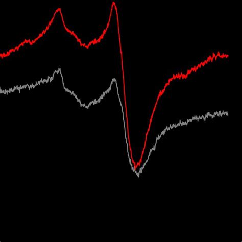 Figure S4 The Reaction Between 1 And [4fe4s] Fdm Monitored By Download Scientific Diagram